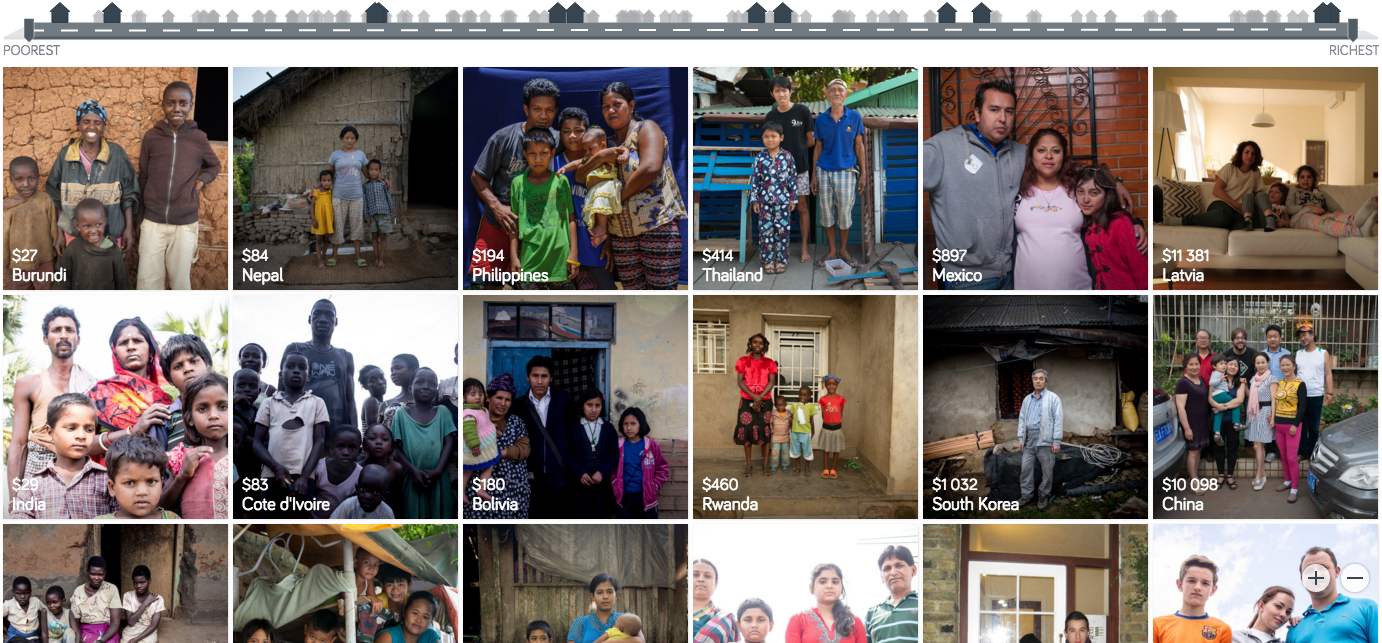 Dollar Street: See How People Really Live - The All My Faves Blog