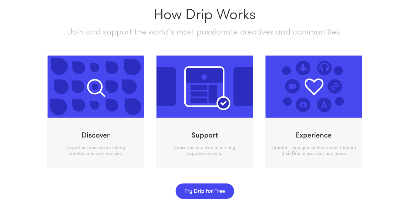 Drip: Your Connection to Creativity - The All My Faves Blog