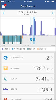 MapMyFitness: Track Your Training - The All My Faves Blog