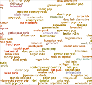 Every Noise At Once: Explore All Genres